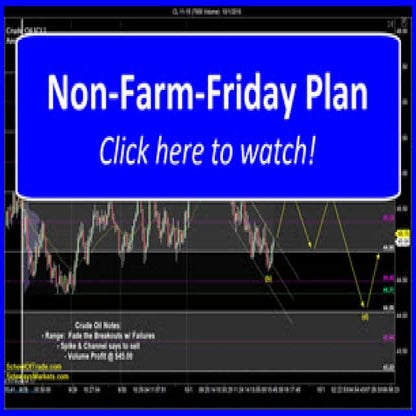 My Plan for Non-Farm-Friday | SchoolOfTrade Newsletter 10/01/15 | PDF
