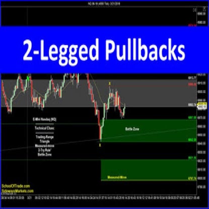 2 Legged Pullback Strategy | Crude Oil, Emini, Nasdaq, Gold & Euro | PPT
