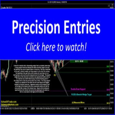 Find Precision Entries | SchoolOfTrade Newsletter 03/28/16 | PDF