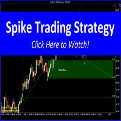 ‘Spike’ Trading Strategy | SchoolOfTrade Newsletter 03/28/17 | PDF