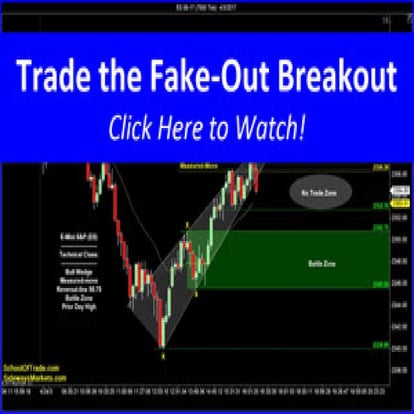 Trading the Fake-Out Breakout | SchoolOfTrade Newsletter 04/03/17 | PPT