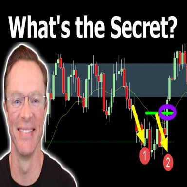 3 Secrets for Trading Range-Bound Markets | PPT