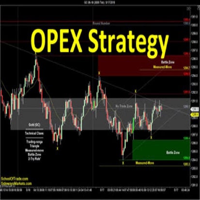 OPEX Trading Strategy | Crude Oil, Emini, Nasdaq, Gold & Euro | PDF
