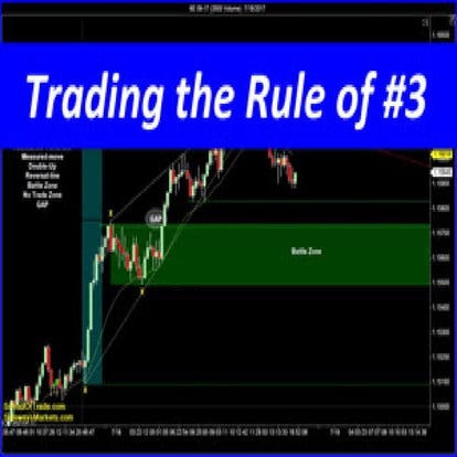 Trading the Rule of 3’s | Crude Oil, Emini, Gold, Euro, FDAX | PDF