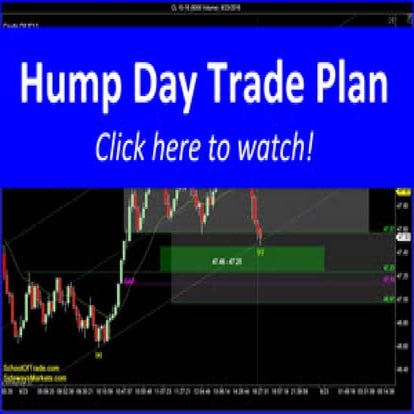 Hump Day Trade Plan | SchoolOfTrade Newsletter 08/23/16 | PPT