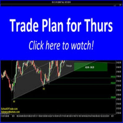 Trade Plan for Thursday | SchoolOfTrade Newsletter 09/21/16 | PPT