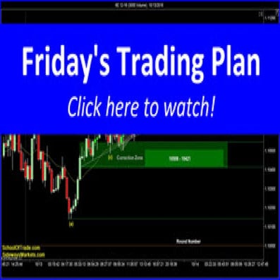 Friday's Trading Plan | SchoolOfTrade Newsletter 10/13/16 | PPT