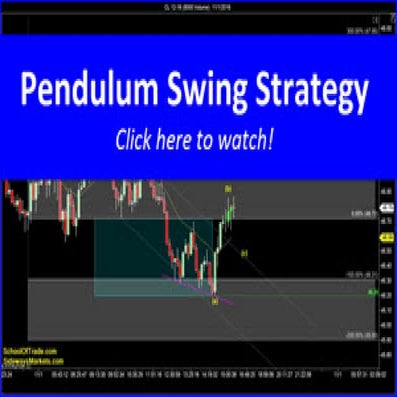 Pendulum Swing Strategy | SchoolOfTrade Newsletter 11/01/16 | PDF