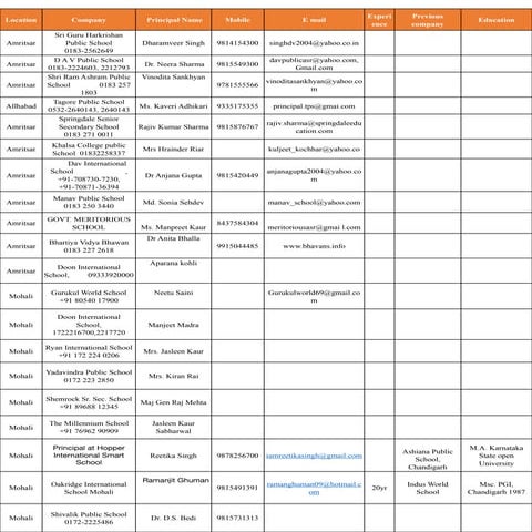 contact details of principal | PDF