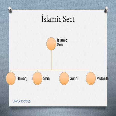 Schools of islamic thought | PPTX