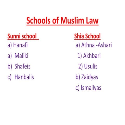 Schools of Muslim Law.pptx