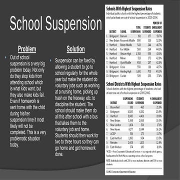 School suspension 2 | PPT