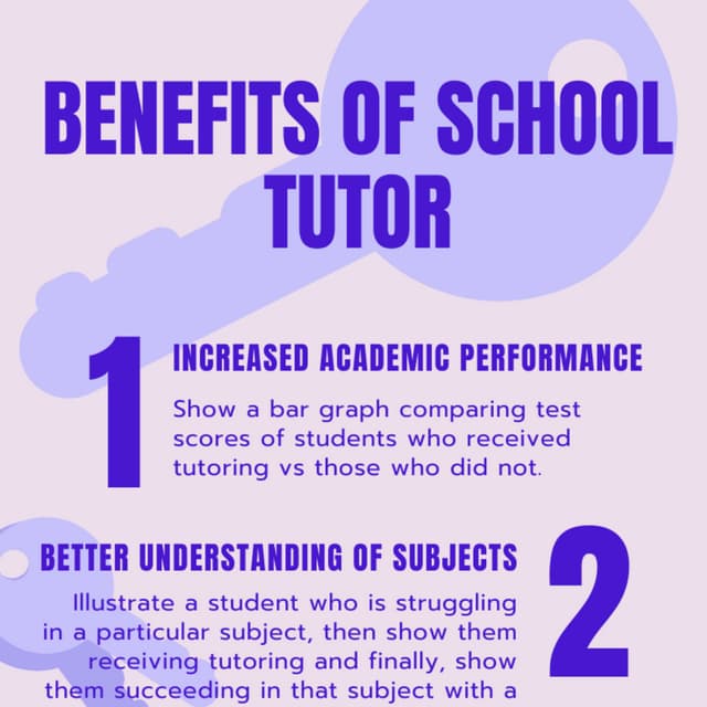 Benefits of School Tutor | PDF