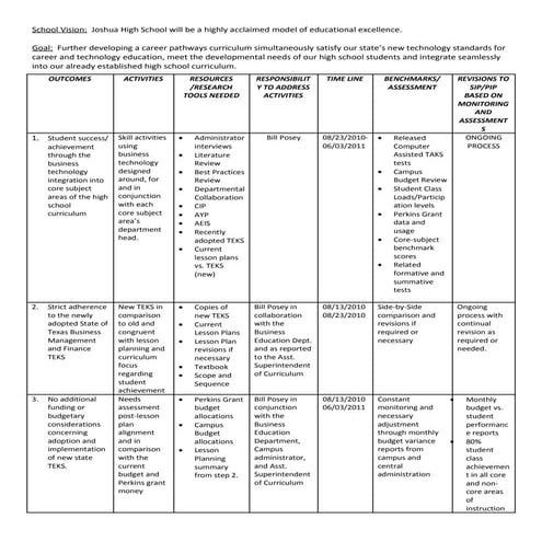 School Vision Pip Sip | PDF