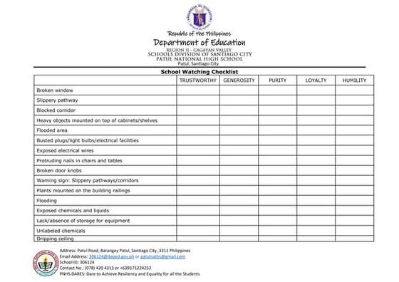 SCHOOL HAZARD FACTORS - School Disaster Risk REduction | PDF