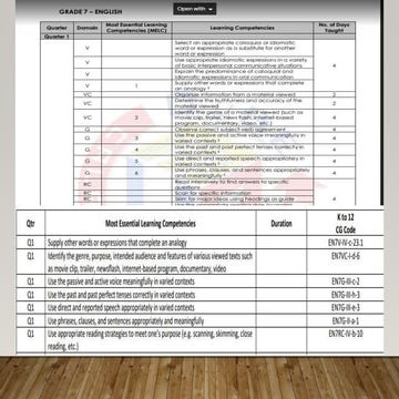 School year 2020 2021 Most Essential Learning Competencies | PPTX