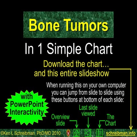 Bone tumors Best MSK Radiology Lecture | PPSX