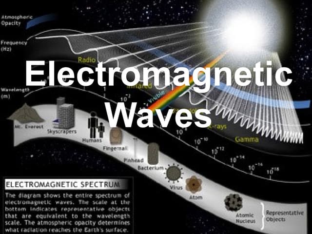 Electromagnetic waves | PPT