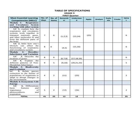 Sci-9_Q1-TOS diagnostic.docx