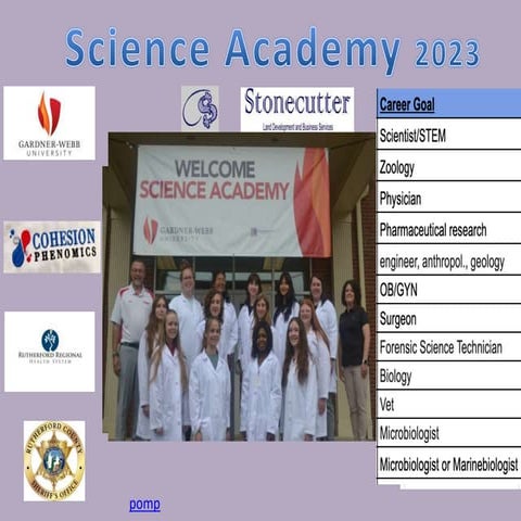 Science Academy 2023...................... | PPTX | Biological Sciences ...