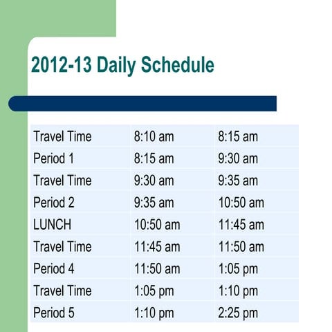 Sci early start schedule | PPT