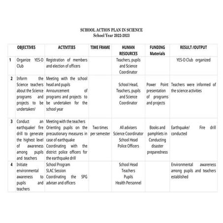 ACTION PLAN (INTERVENTION PLAN) SCIENCE.docx