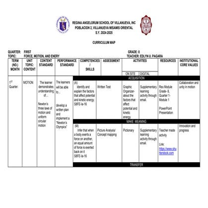SCIENCE-8 CURRICULUM MAP.pdf in Grade 8 | PDF