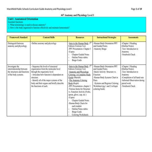 science human anatomy physiology-------- | PPT