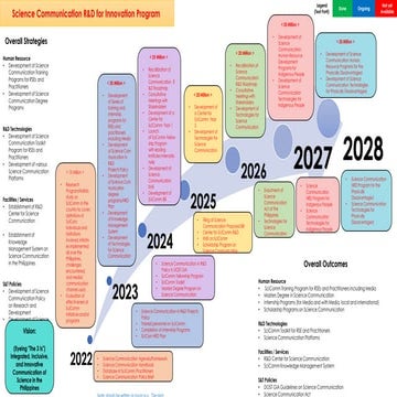 Science-Communication-for-Innovation-Roadmap_Final.pdf
