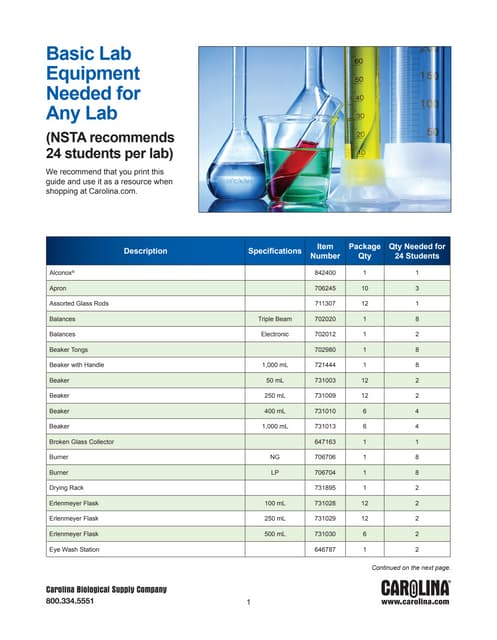 chemistry lab equipment.pdf