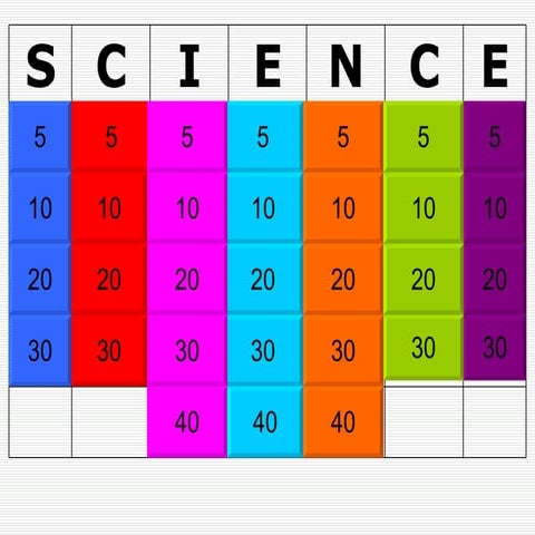 Science Jeopardy 1 | PPT