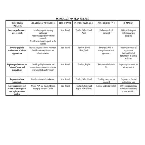 Action Plan Science all year rounde.docx