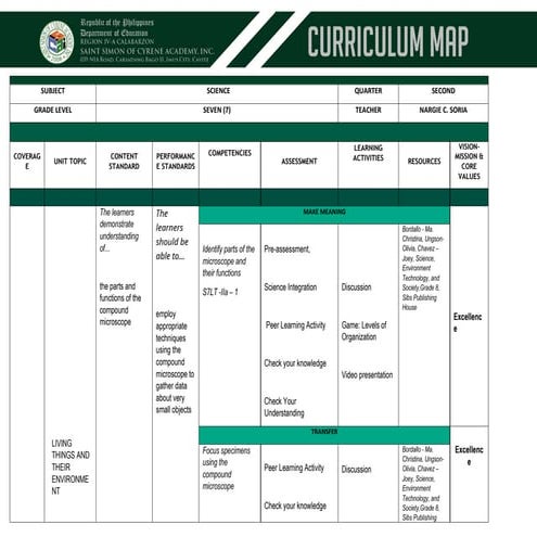SCIENCE 7 Curriculum map quarter 2..docx