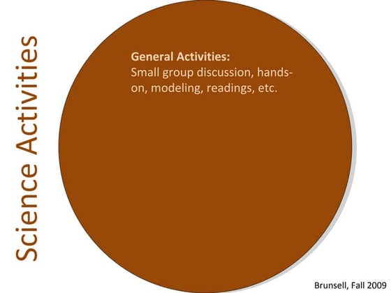 Science activity 12 | PPT