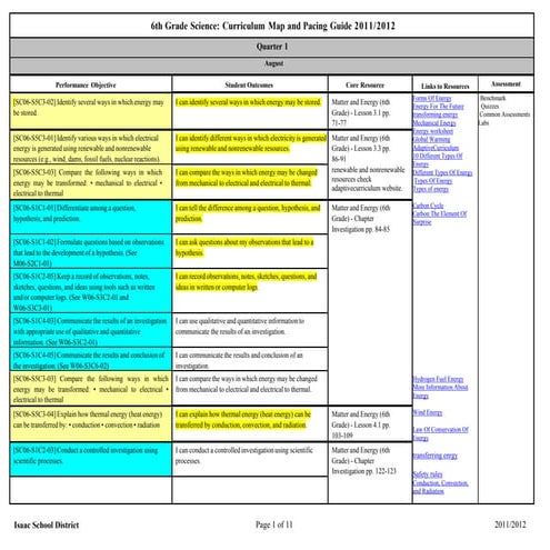 Science Curriculum Map Grade 6 | PDF