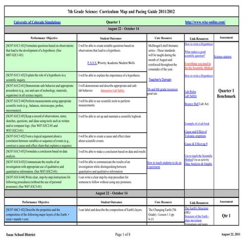 Seventh Grade Science Curriculum Map | PDF