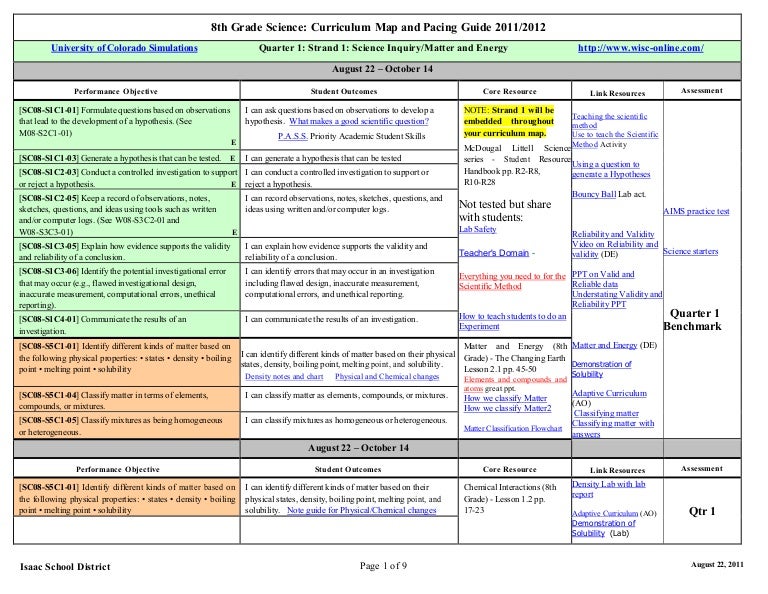 Eight Grade Science Curriculum Map