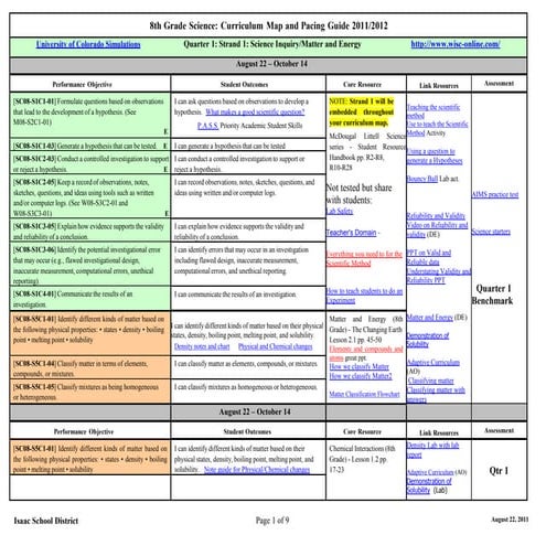 Eight Grade Science Curriculum Map | PDF