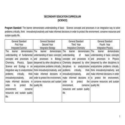 Science Curriculum Guide | PPT