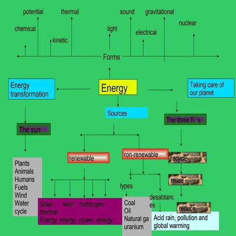 Science diagram | PPT