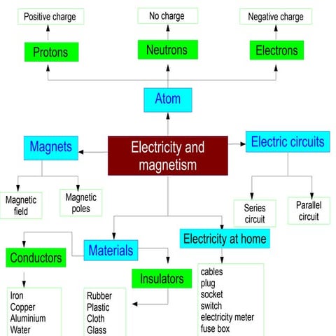 Science diagram 2 | PPT