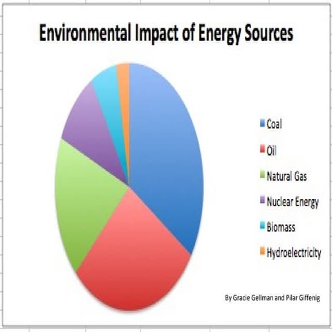 Environmental Impact on Energy Consumption | PPT