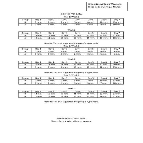 Science fair data | PDF