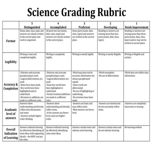 ScienceGradingRubric-1.pdf