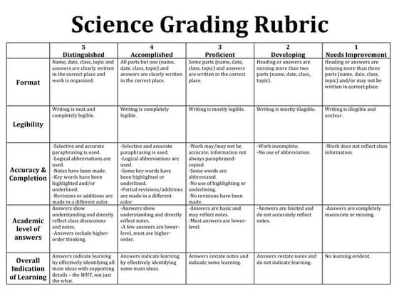 Main Idea Writing Rubric | PPT