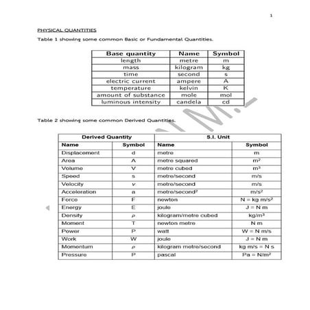 F 1-physics-paper-form-1-mid-term-2-exam-2017 | PDF