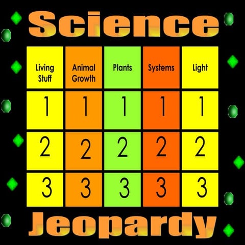 Science Jeopardy | PPT