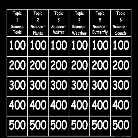 Science Jeopardy 4th Grading Week 5 | PPT