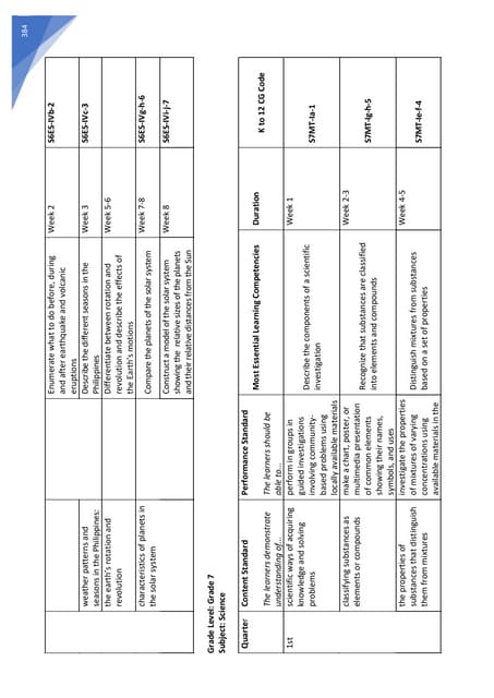 SCIENCE MELCs Grade 5.pdf | Physics | Science