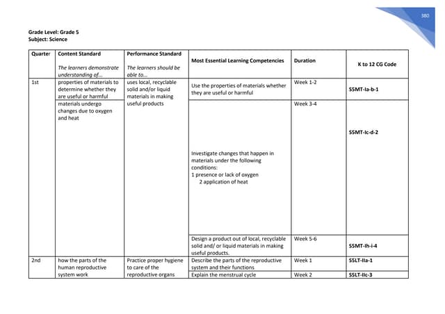 SCIENCE - MELCS GRADE 3-10.pdf